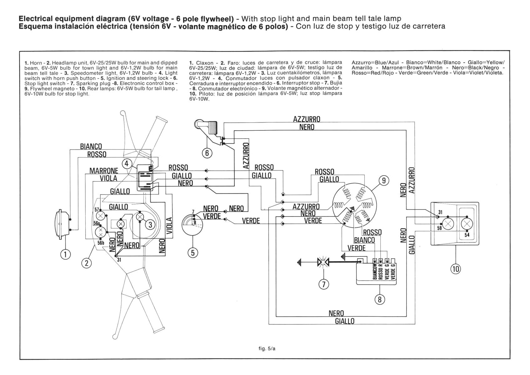 Schaltpläne - Schaltpläne